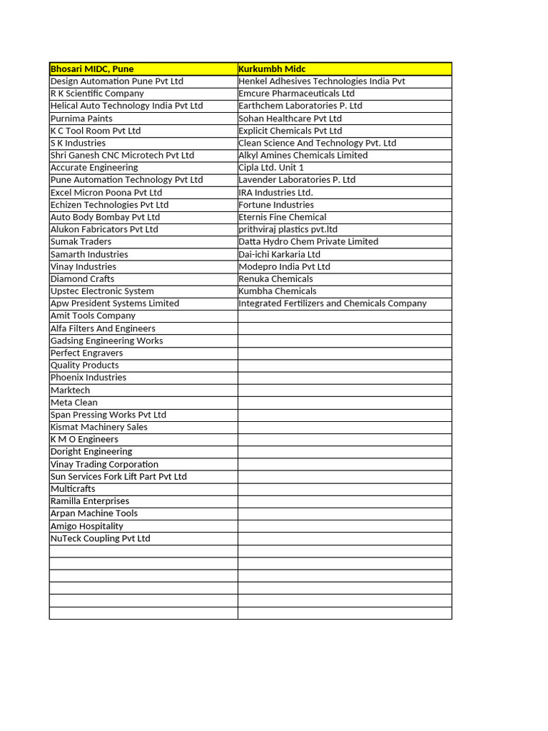 MIDC DATA | PDF