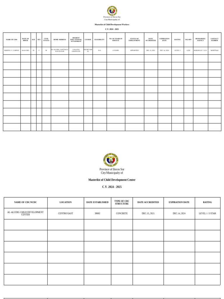 Al Aludig Day Care Masterlist of CDC CDW CDCC 2025 | PDF | Childhood ...