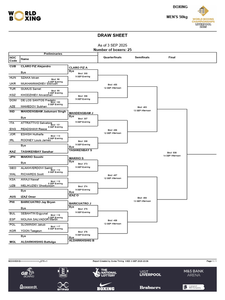 Men's Boxing Draw Sheets 2025 | PDF