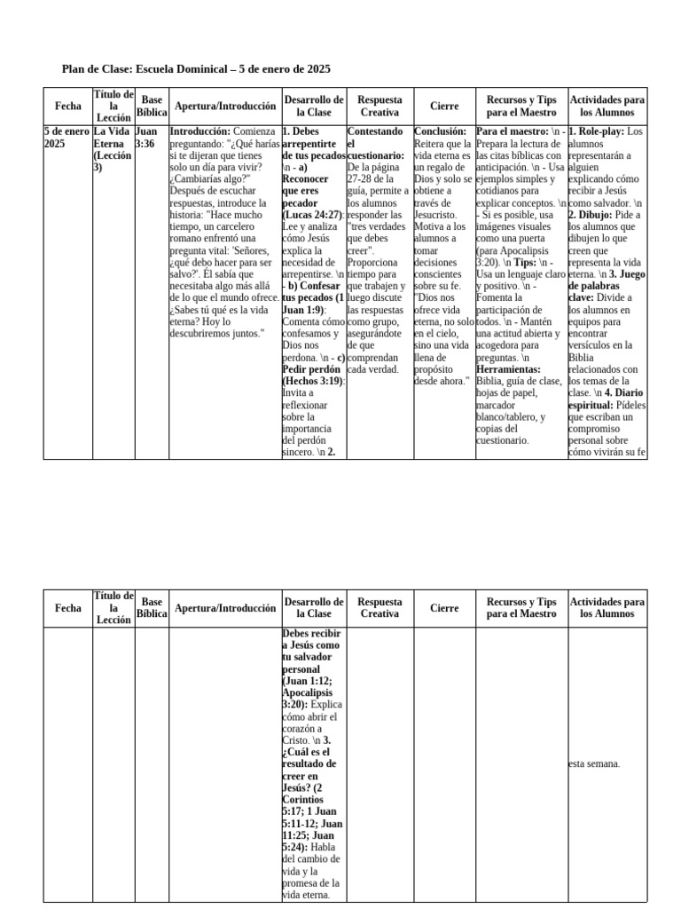 Plan de Clase | PDF | Creencia religiosa y doctrina | Contenido bíblico