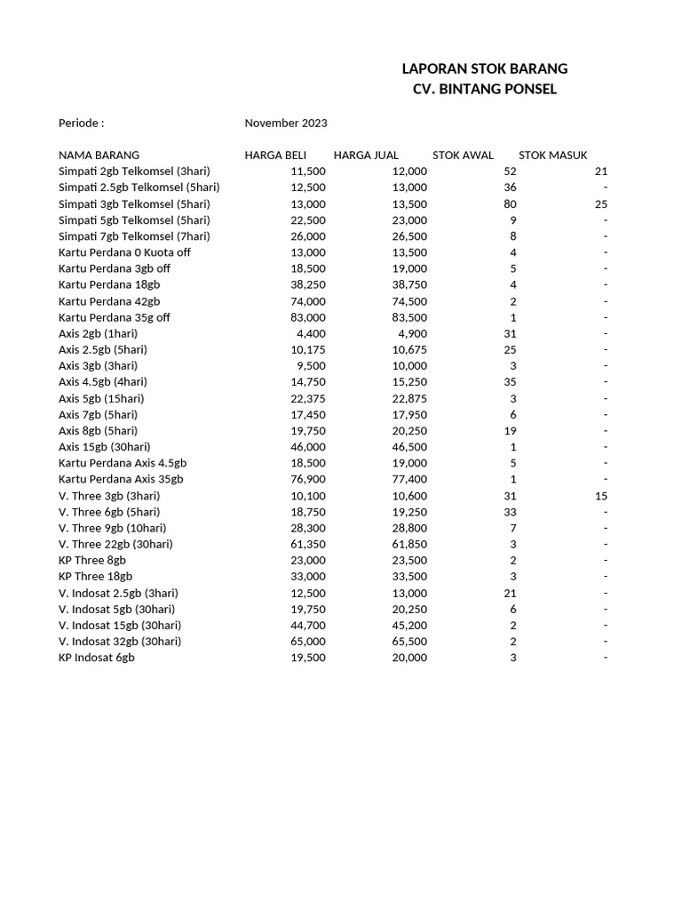 Laporan Stok & Profit | PDF