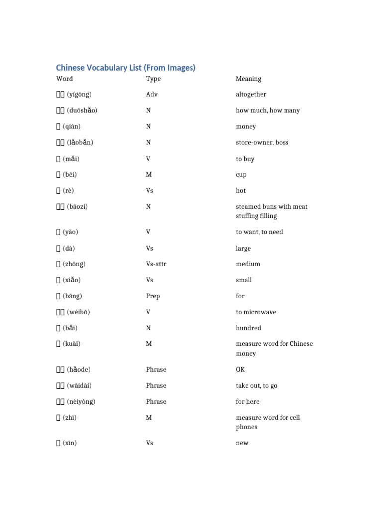 Chinese Vocabulary List | PDF