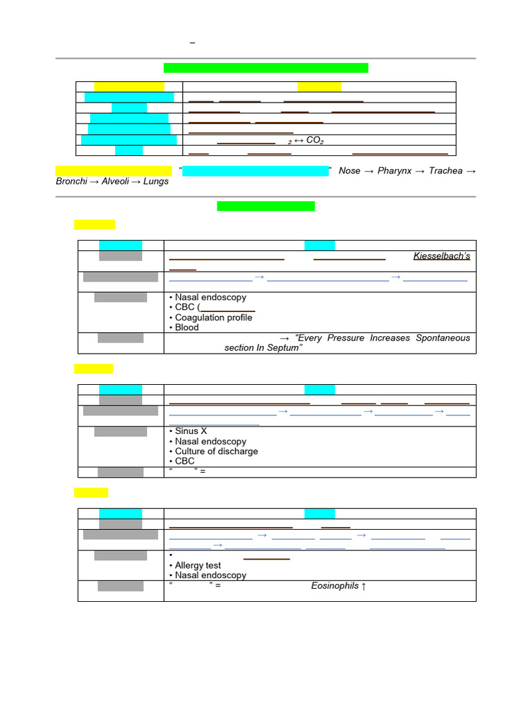 Respiratory System Pathophysiology Review - 083812 | PDF | Respiratory ...