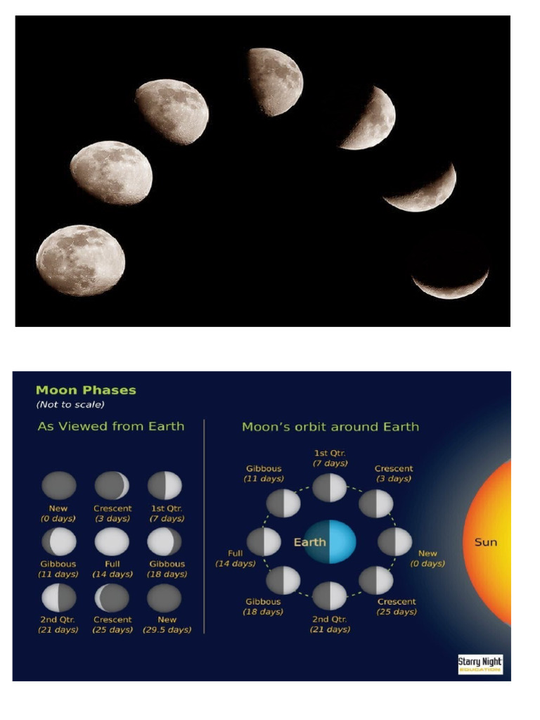 Moon Phases and Weather Terms Quiz | PDF