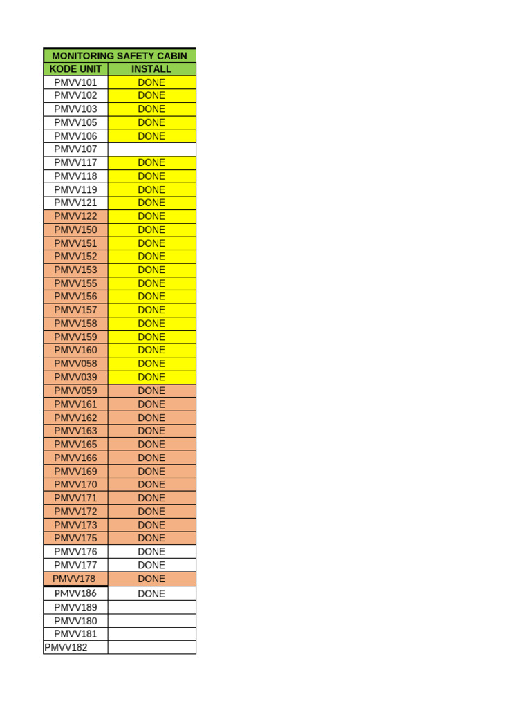 Safety Cabin Monitoring Status Report | PDF