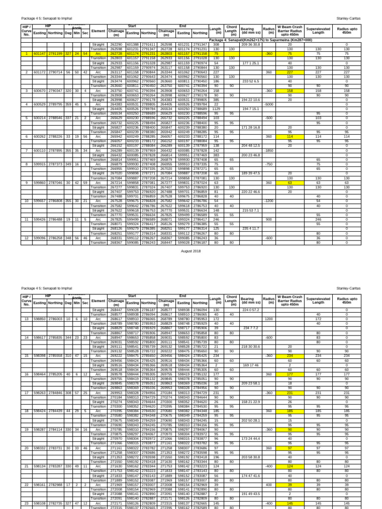 Appendix 11 Hor Report - Package 4 & 5 | PDF | Beam (Structure) | Mechanics