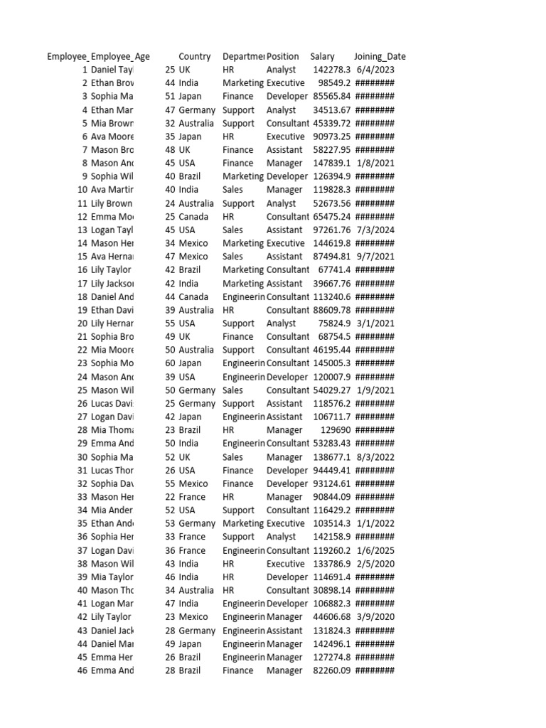 Sample 101 Employee Records | PDF