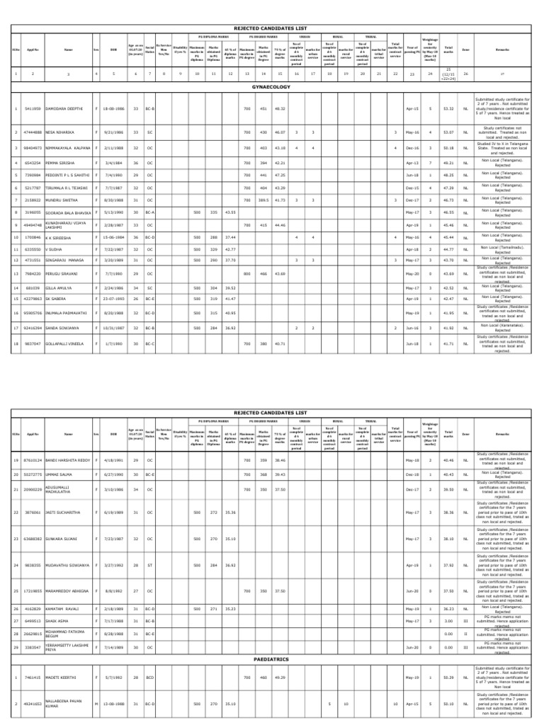 PG Diploma and Degree Marks Summary | PDF
