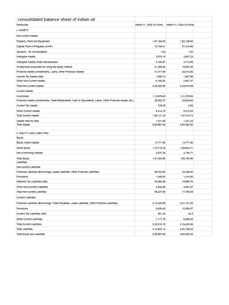 Provide Consolidated Balance Sheet of Indian Oil... - Google Sheets ...