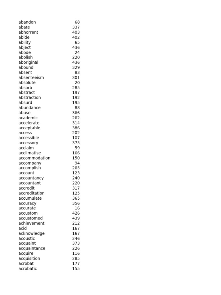 Comprehensive Vocabulary List | PDF