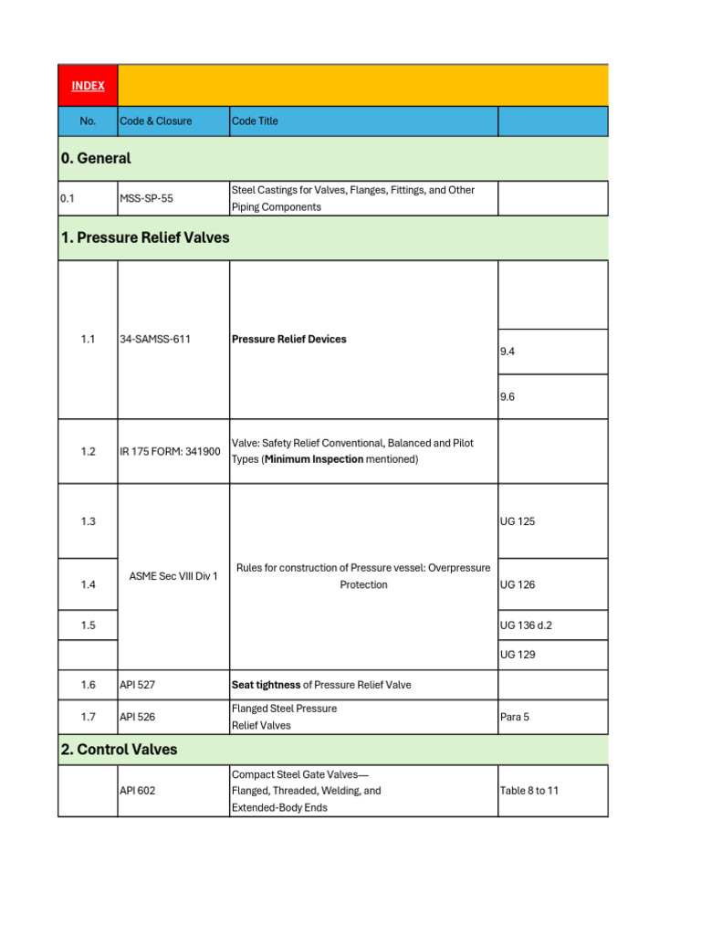 bok 682 | PDF | Valve | Hydraulics