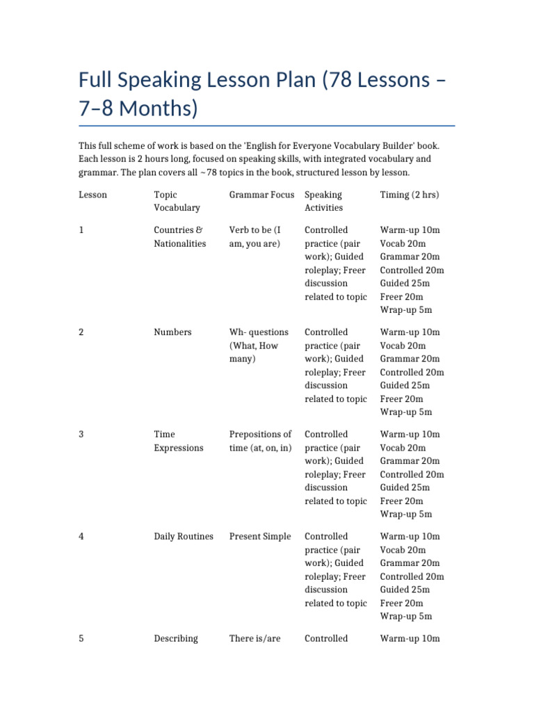 Full Speaking Lesson Plan | PDF | Linguistics | Semantics