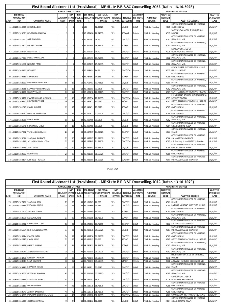PBSC First Round Allotment List (Provisional) - MP State P.B.B.SC ...