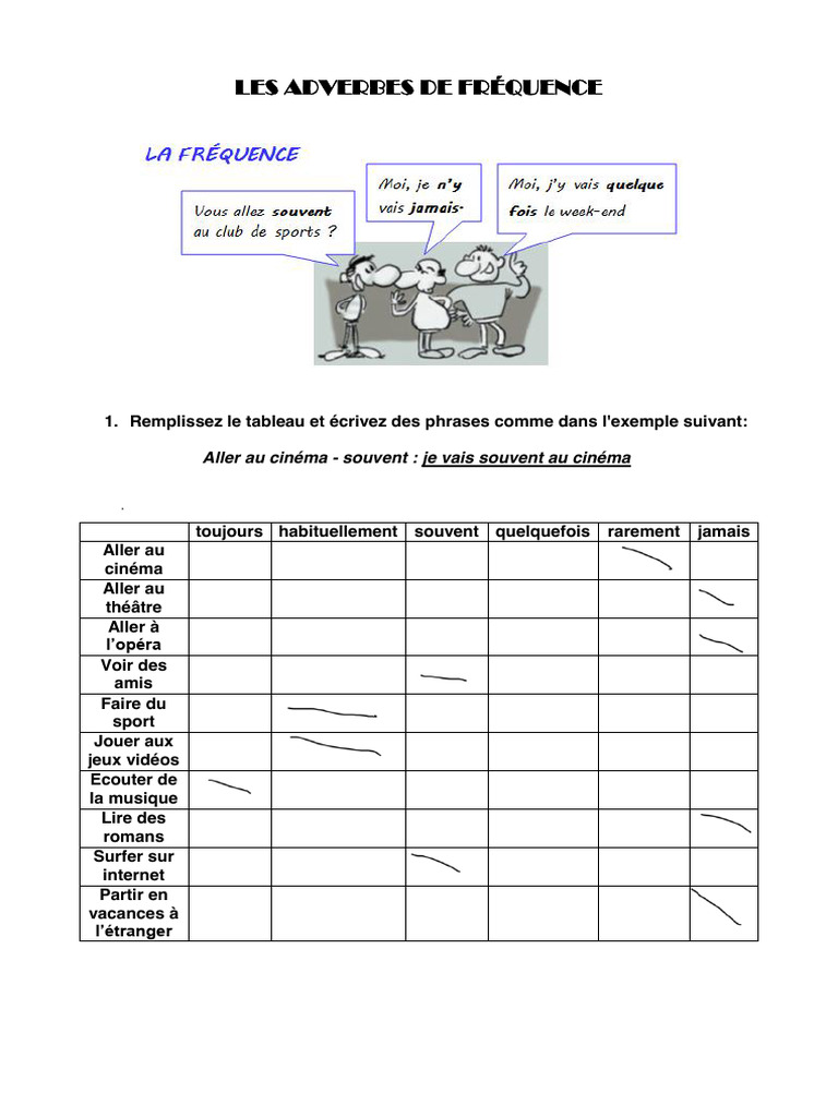Adverbes de fréquence en français | PDF