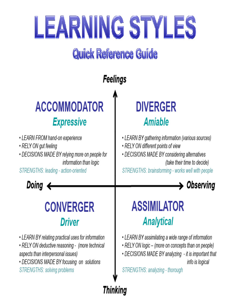 Understanding Learning Styles and Strengths | PDF