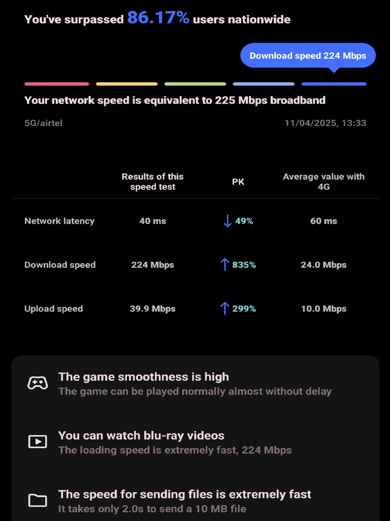 Ping Not Good | PDF