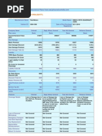 HIIB Advantages | PDF | Insurance | Depreciation