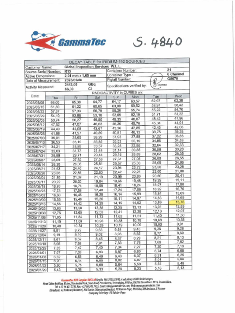 S 4840 New Decay Chart | PDF