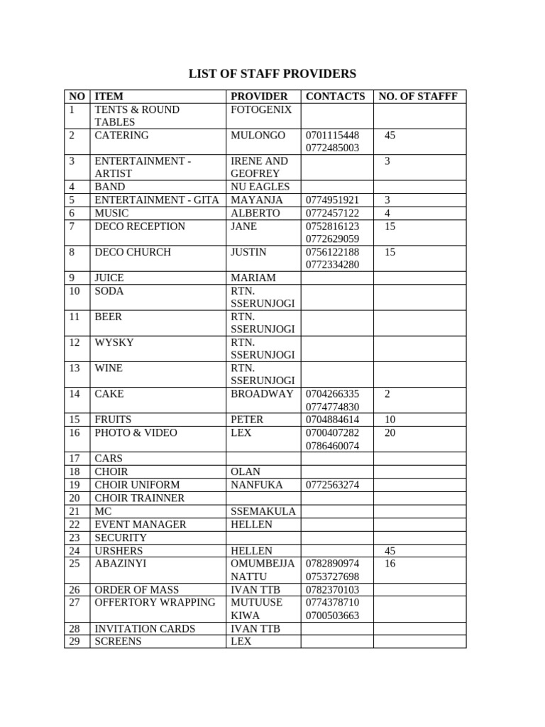 List of Staff Providers-1 | PDF