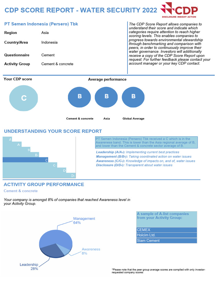 Laporan Skor Cdp 2022 Keamanan Air Pdf