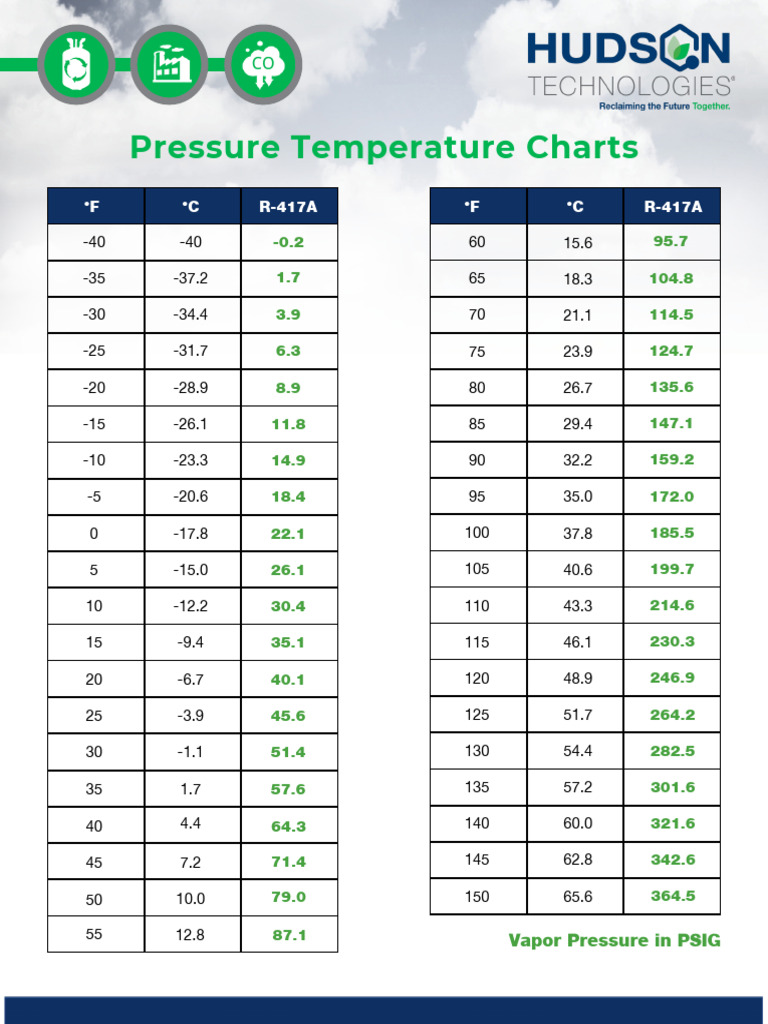 R-417A Refrigerant Pressure Chart | PDF | Chemical Engineering | Gases
