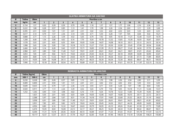 Table des poids et dimensions d'armatures | PDF