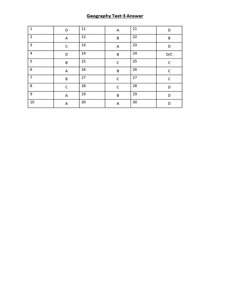 Geography Test-3 (Answer) | PDF
