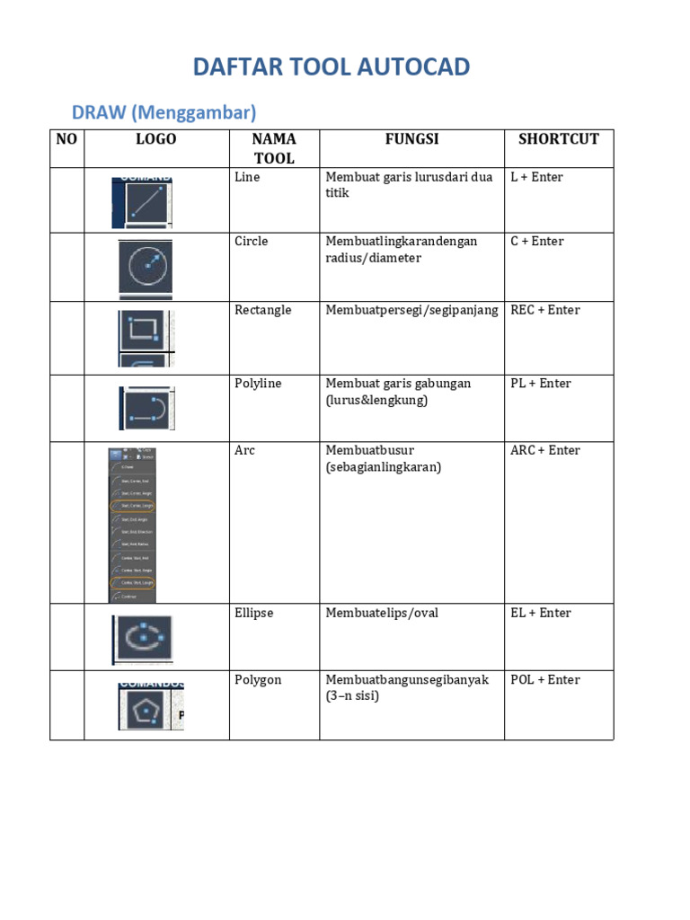 Shortcut Menu Alat AutoCAD | PDF
