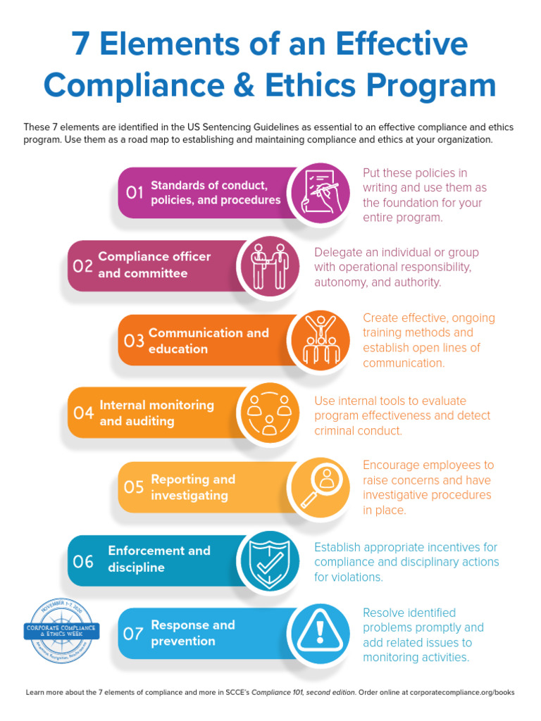 7-Elements Effective Compliance Program | PDF | Regulatory Compliance