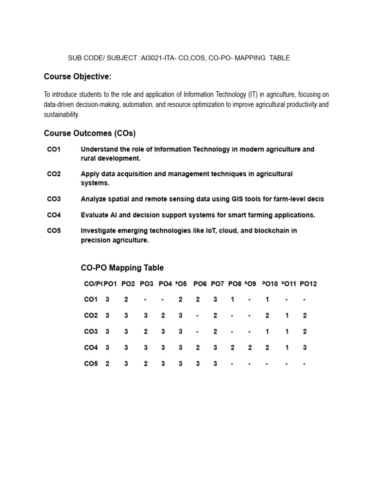 Ai3021 Ita Co Po Mapping | PDF