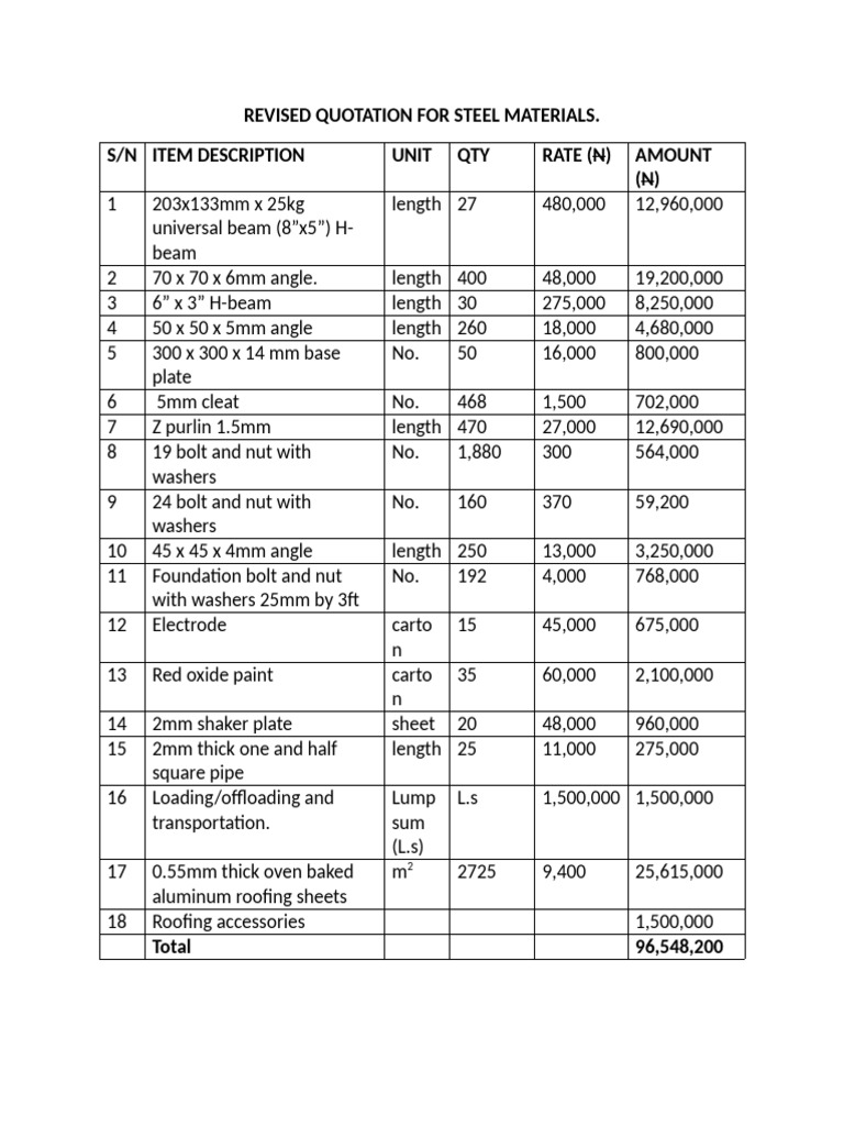 Quotation For Steel Materials For Retlaw Manufacturing Co.-3 | PDF