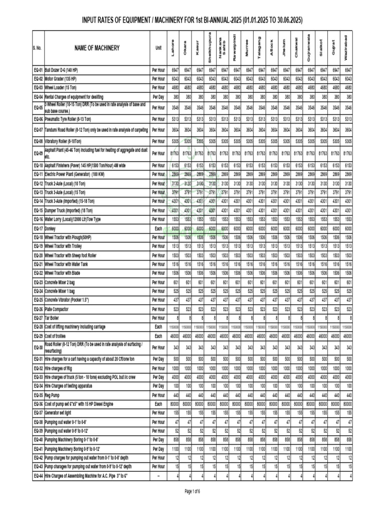 INPUT RATES OF EQUIPMENT / MACHINERY FOR 1st BI-ANNUAL-2025 (01.01.2025 ...