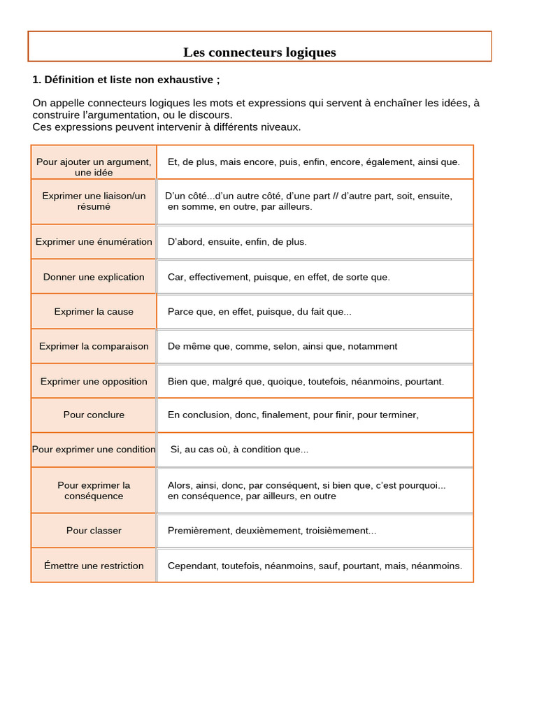 Connecteurs logiques : Guide complet | PDF