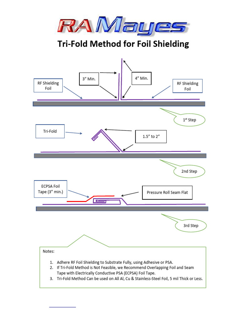 RF Foil Seaming Tape Tri-Fold Method | PDF