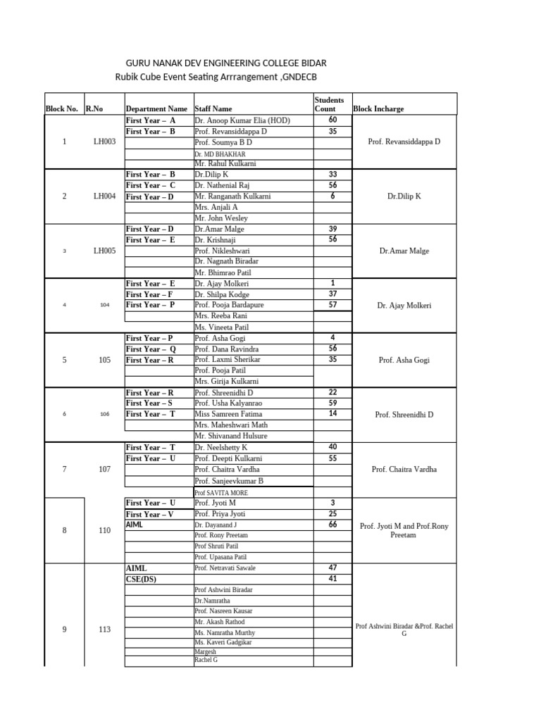 RUBIK GNDECB-Seating Arrangement Final2 | PDF