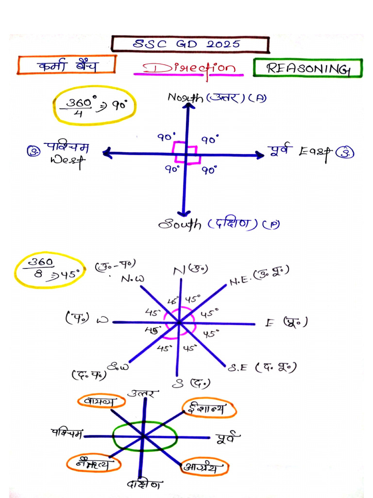 Reasoning by Rahul Sir - Direction PDF 1 | PDF