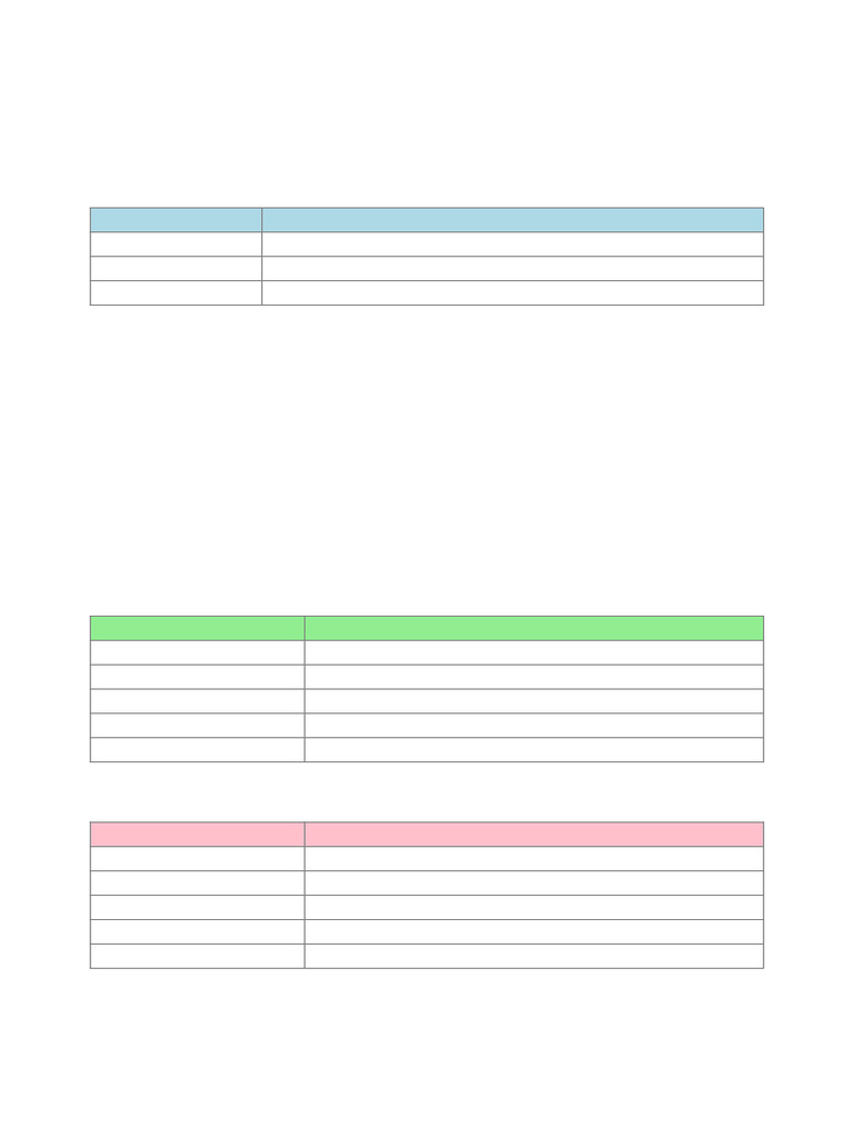 Sampling Quiz Reviewer | PDF