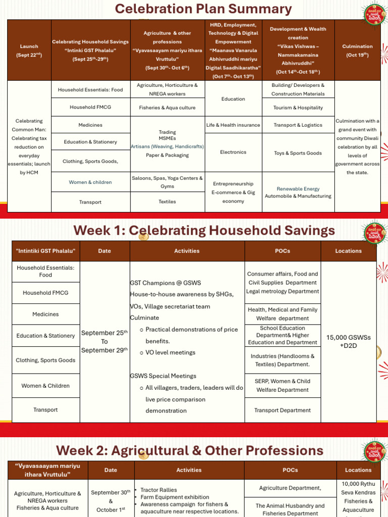 GST Celebration 4 Weeks Plan Summary | PDF | Economies