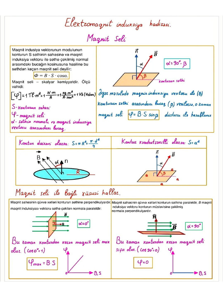 Maqnit Seli, İnduktivlik | PDF
