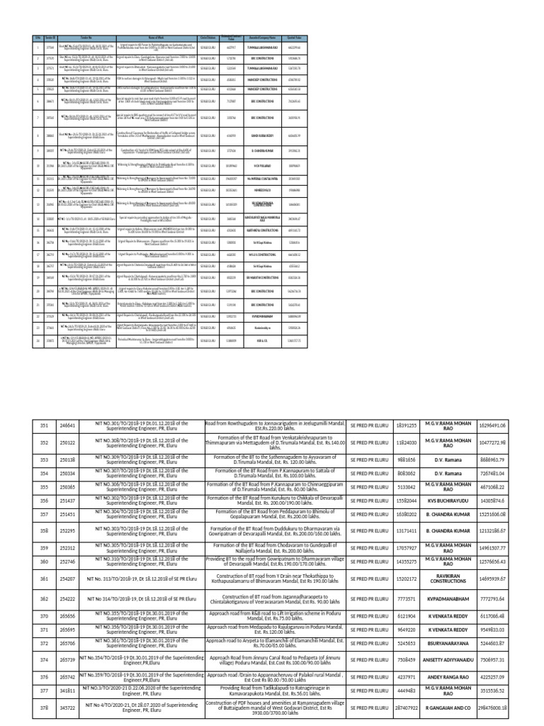 Eluru Work List | PDF