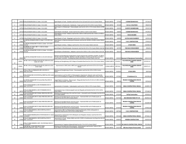 Guntur List | PDF