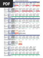 MICT Vessel Berthing Schedule | PDF
