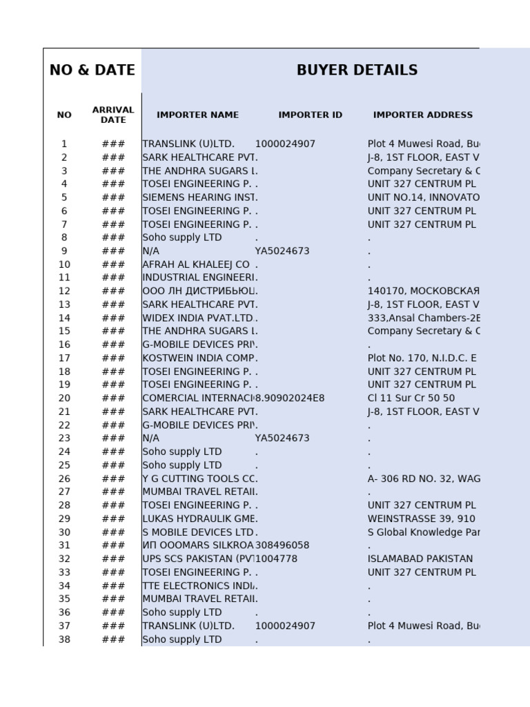 Importer Details and Addresses List | PDF