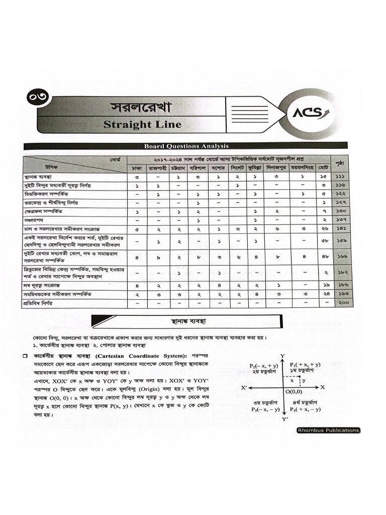 ACS Cycle 1 Higher Math Book | PDF