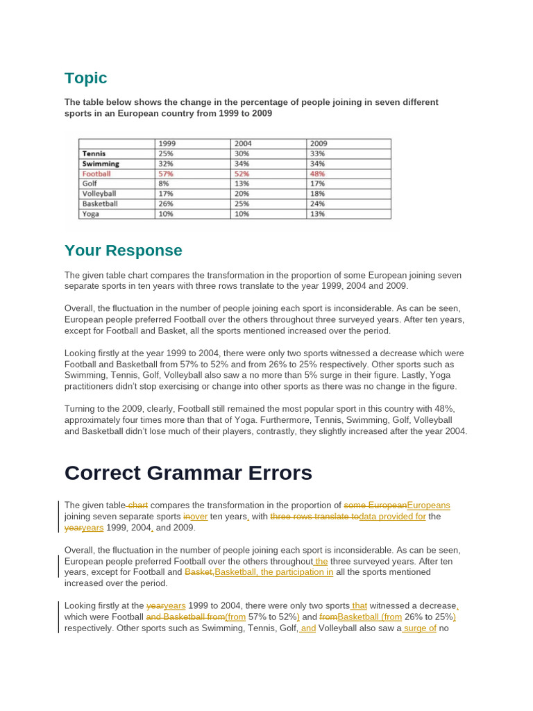 Date 2025-09-12 Time 14 53 IELTS Writing Task 1 (Academic) Score 6 ...