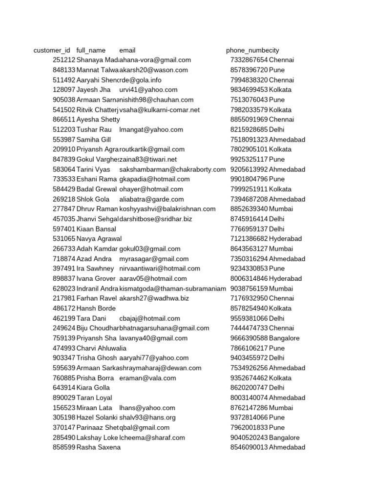 Tam Intern Table | PDF