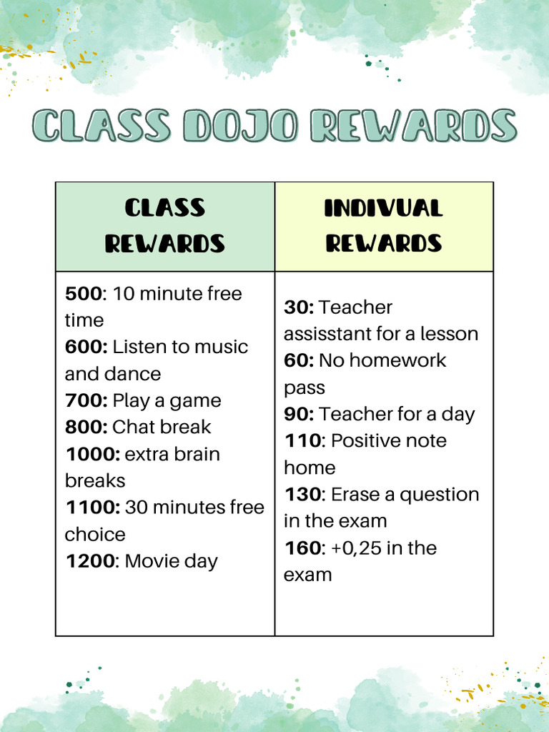 Class Dojo Rewards | PDF