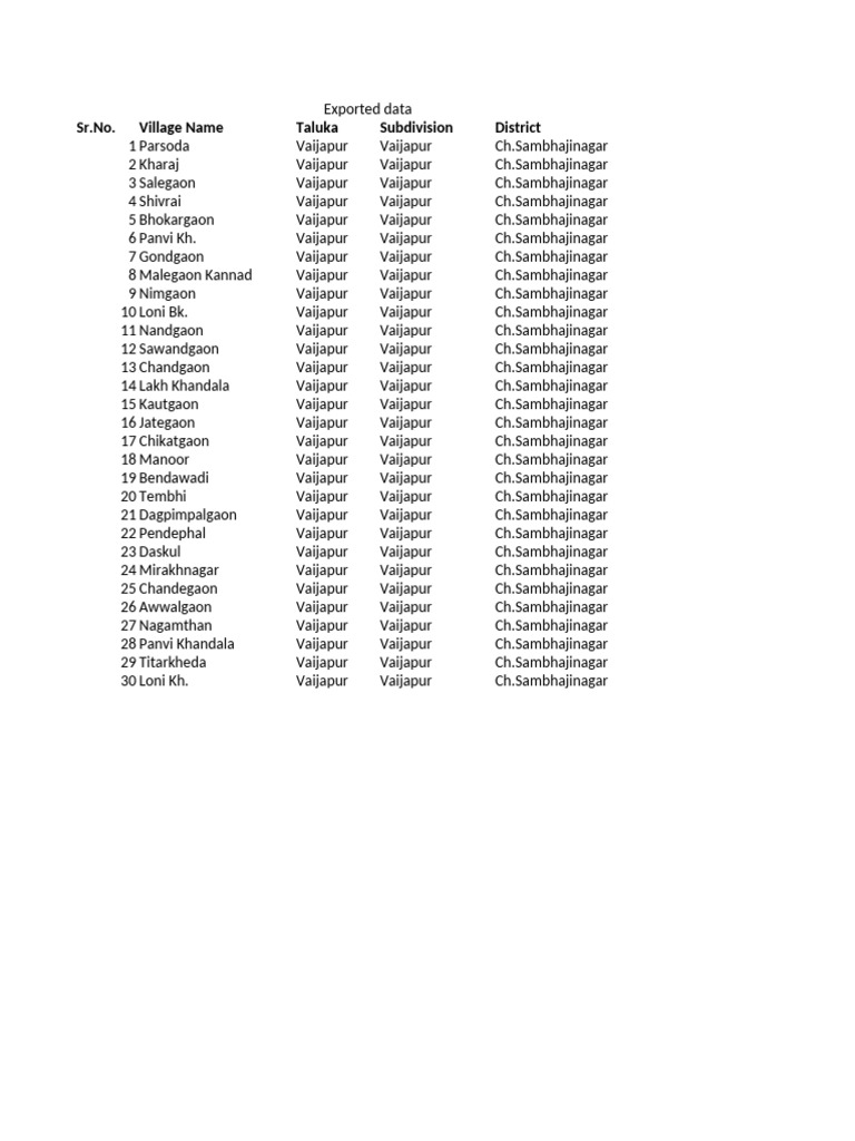 Village Data | PDF