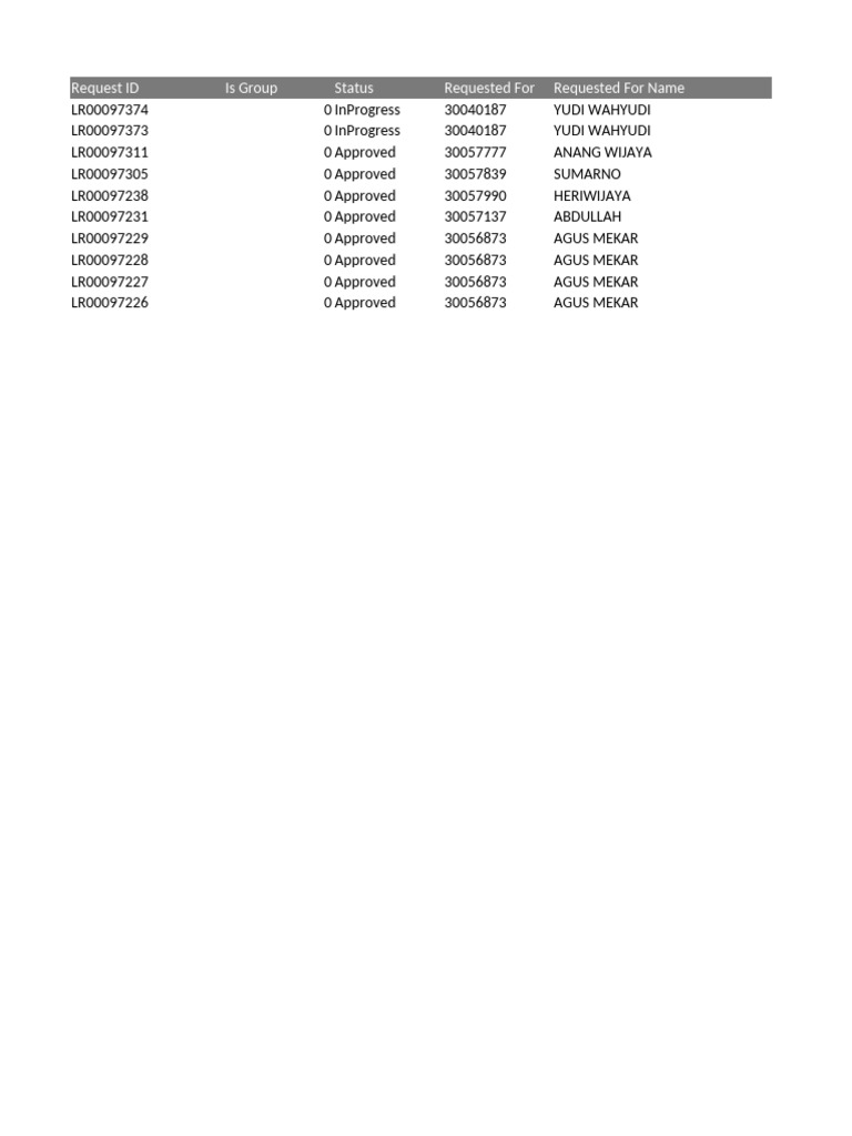 List License Request 25 | PDF | Wheeled Vehicles | Motor Vehicle