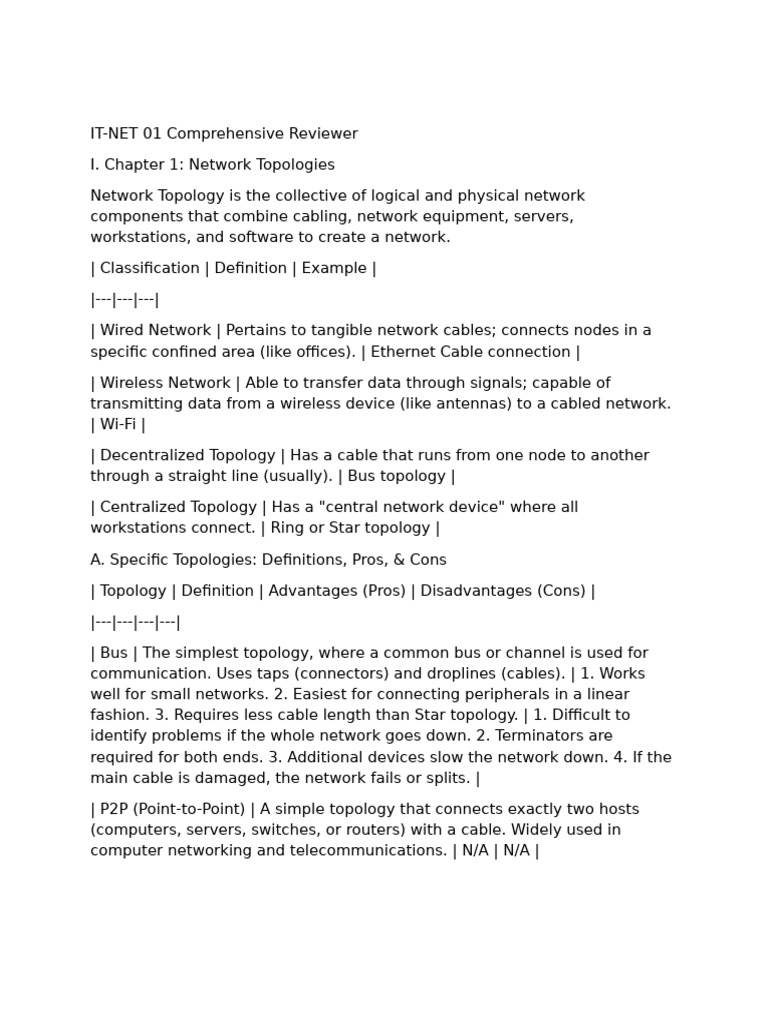 IT NET1 Midterms Reviewer | PDF | Network Topology | Computer Network